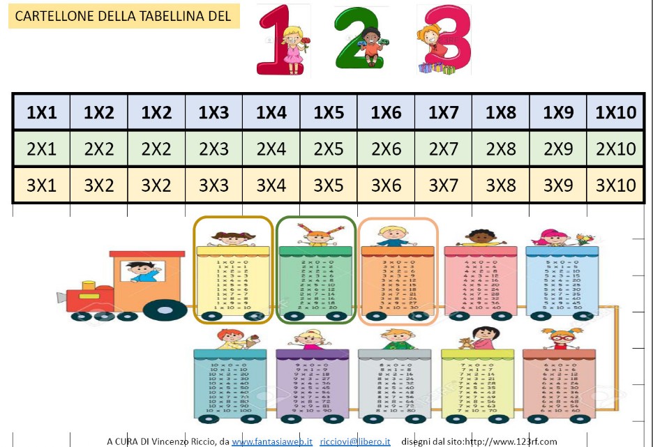 tabelline dell'1 - Progetto: forme, geometria, logica, creatività ...