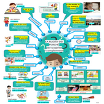 ANALISI LOGICA COMPLEMENTI VIDEO E SCHEMI - Palestra della mente